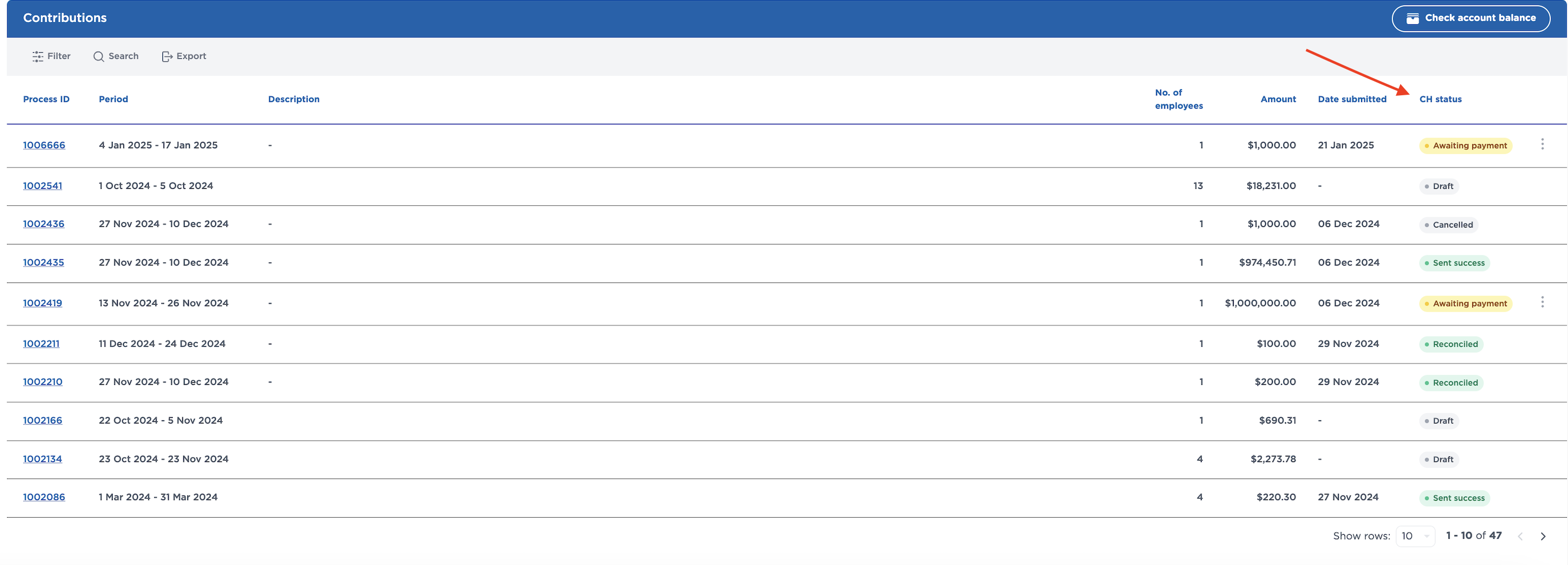 What does the Status of a Contribution mean? – Rest